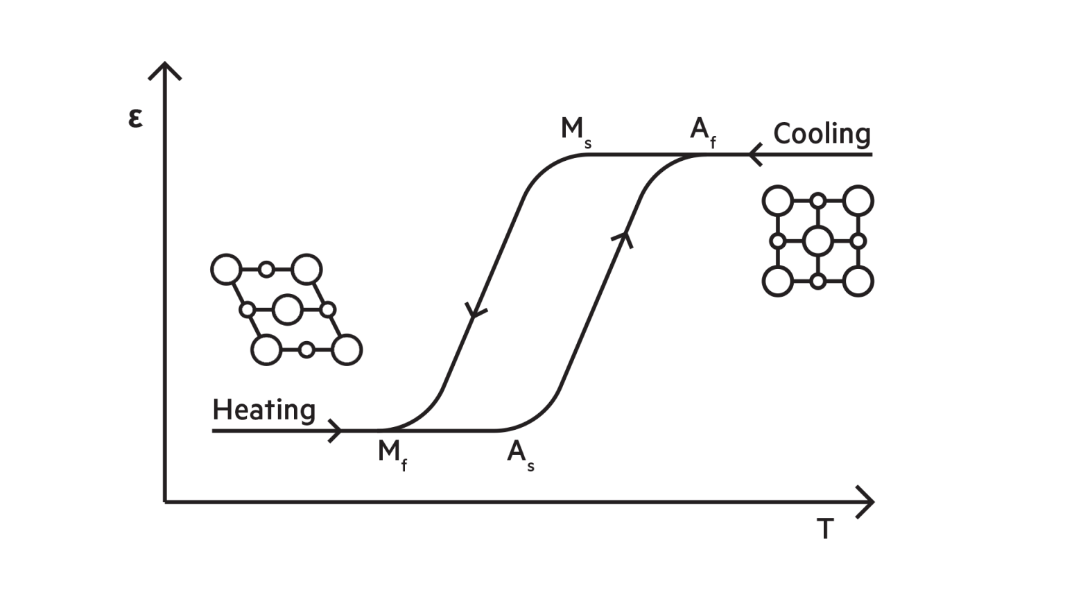 Shape Memory Alloys | SAES Getters Shape Memory Alloys | SAES Getters