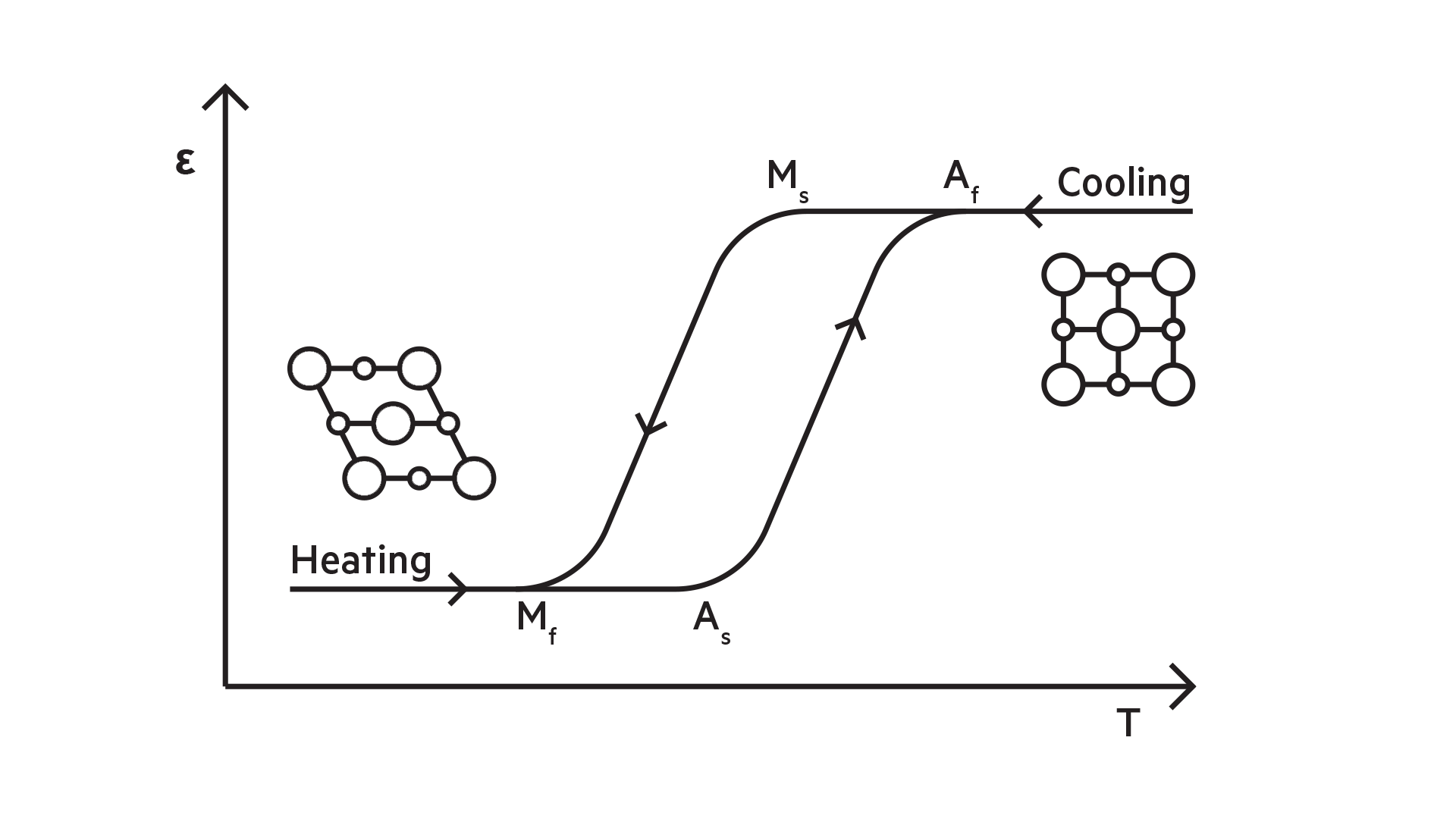 Shape Memory Alloys | SAES Getters