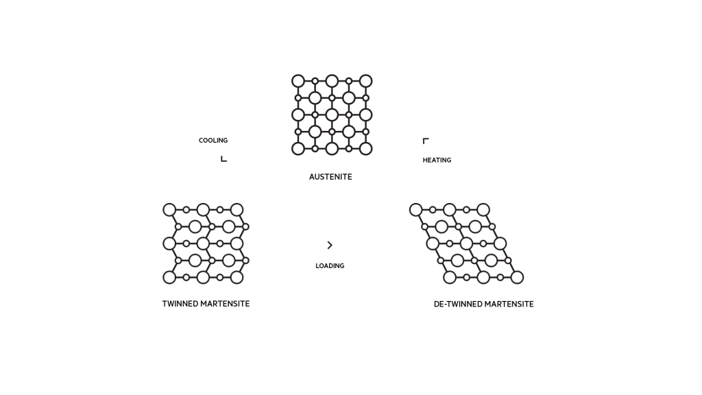 Shape Memory Alloys | SAES Getters