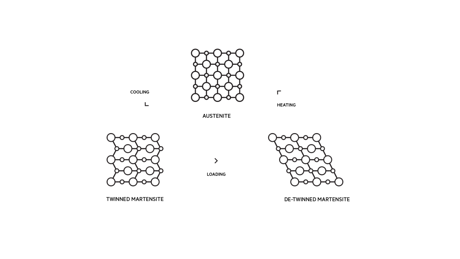 Shape Memory Alloys | SAES Getters