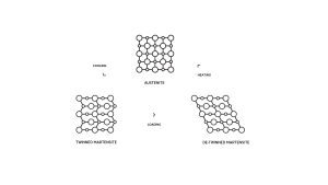 Shape Memory Alloys | SAES Getters